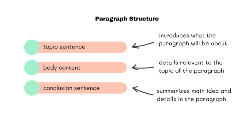 SAT Reading Section Tips That Helped Me Get a 780 On My 1st Try
