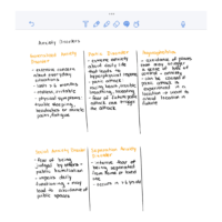 The Boxing Method of Note-Taking in 6 Simple Steps